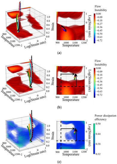 Characterization of Hot Workability in AISI 4340 Based on a 3D Processing Map