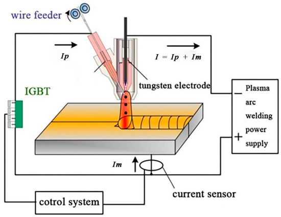 Process Stability and Material Properties of TC4 Alloy Welded by Bypass ...