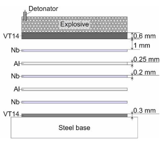 Microstructure and Properties of Multilayer Niobium-Aluminum Composites ...