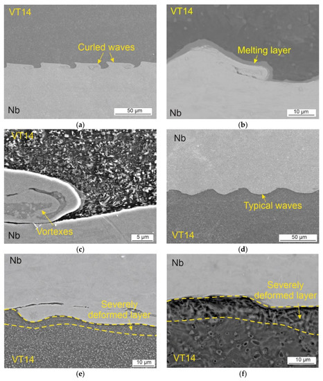 Microstructure and Properties of Multilayer Niobium-Aluminum Composites ...