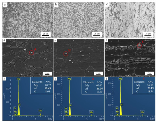 Effect of Al Content on the Microstructural and Grain Growth Kinetics ...