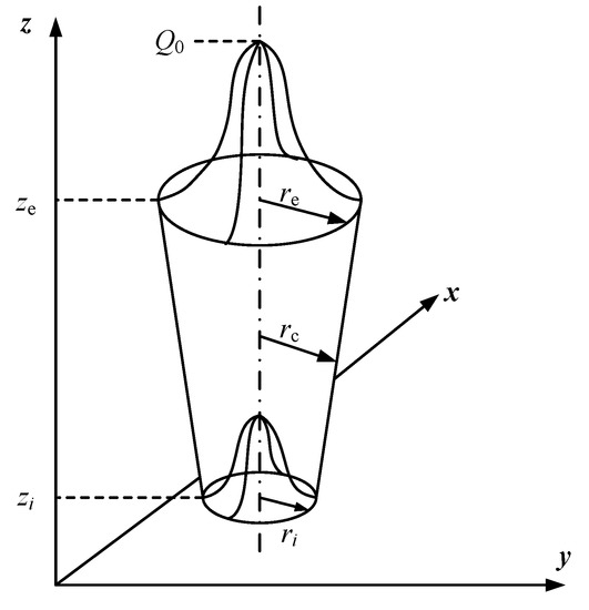 Residual Stress Properties of the Welded Thick Underwater Spherical ...