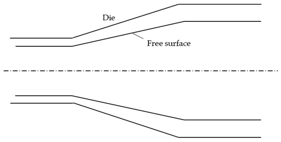 Metals | Free Full-Text | Review of the Upper Bound Method for ...