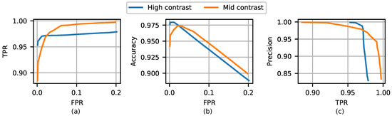 Industrial X-ray Image Analysis with Deep Neural Networks Robust to ...