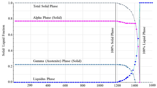 Effects of Build Orientations on Microstructure Evolution, Porosity ...