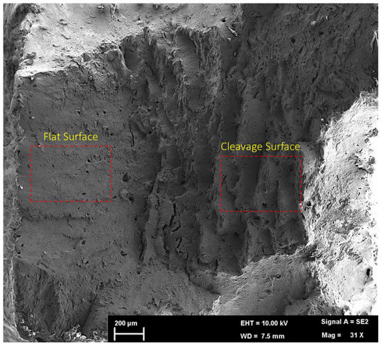 Effects of Build Orientations on Microstructure Evolution, Porosity ...