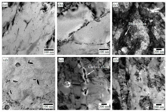 Effects of Simulated PWHT on the Microstructure and Mechanical ...