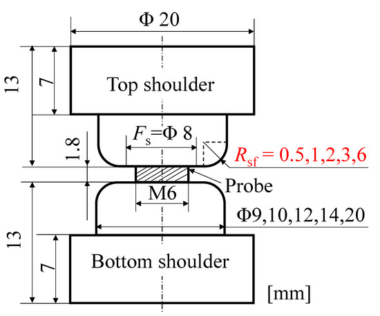Effect of Shoulder Fillet Radius on Welds in Bobbin Tool Friction Stir ...