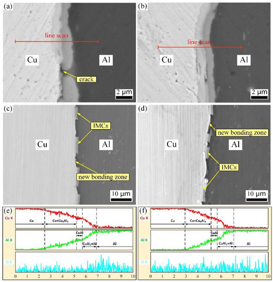 The Growth of Intermetallic Compounds and Its Effect on Bonding ...