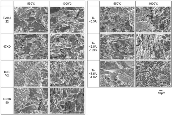 Impact Resistance of Commercially Applied TiAl Alloys and Simple ...