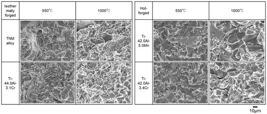 Impact Resistance of Commercially Applied TiAl Alloys and Simple ...