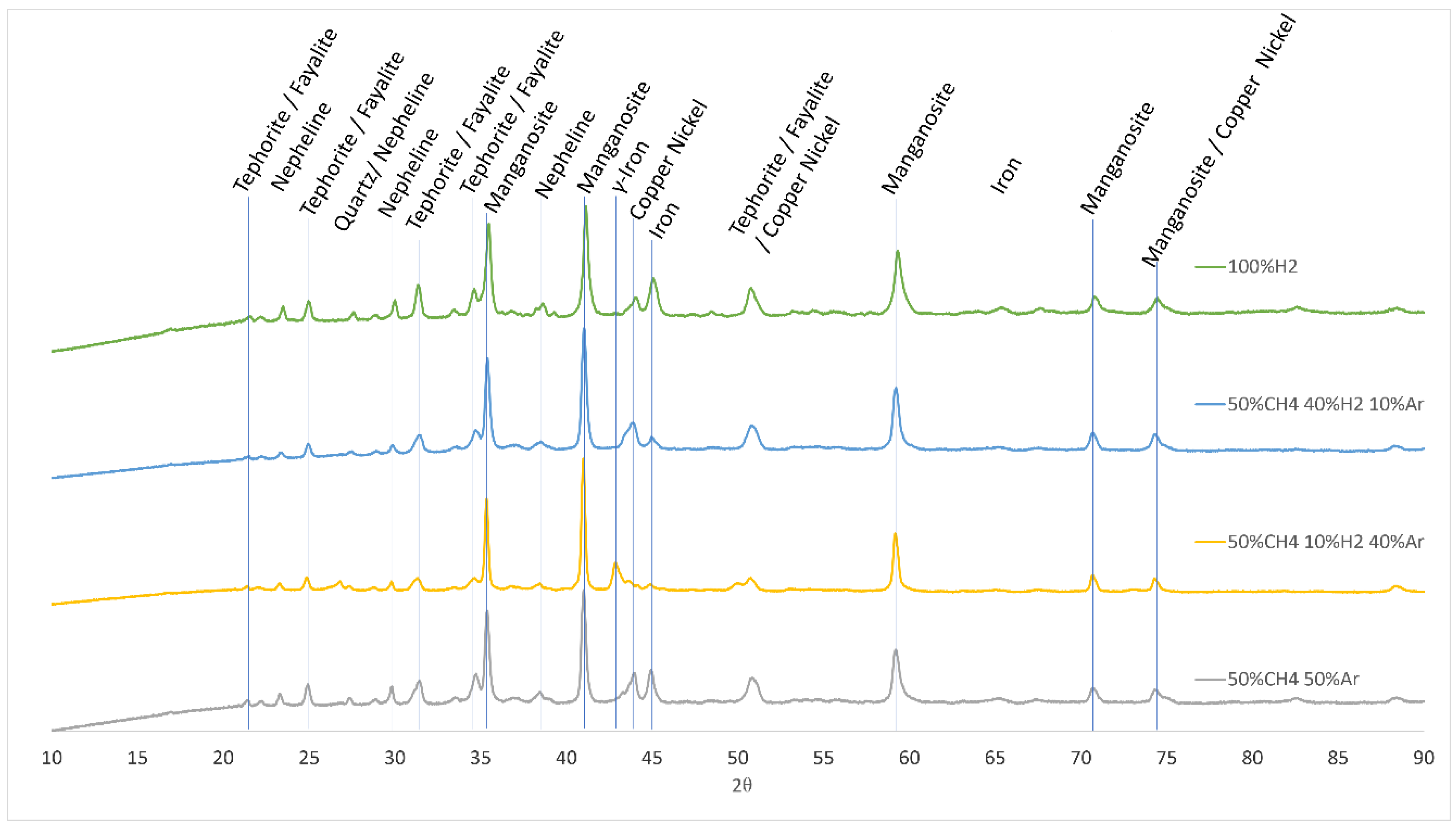 Characterization, Calcination and Pre-Reduction of Polymetallic ...