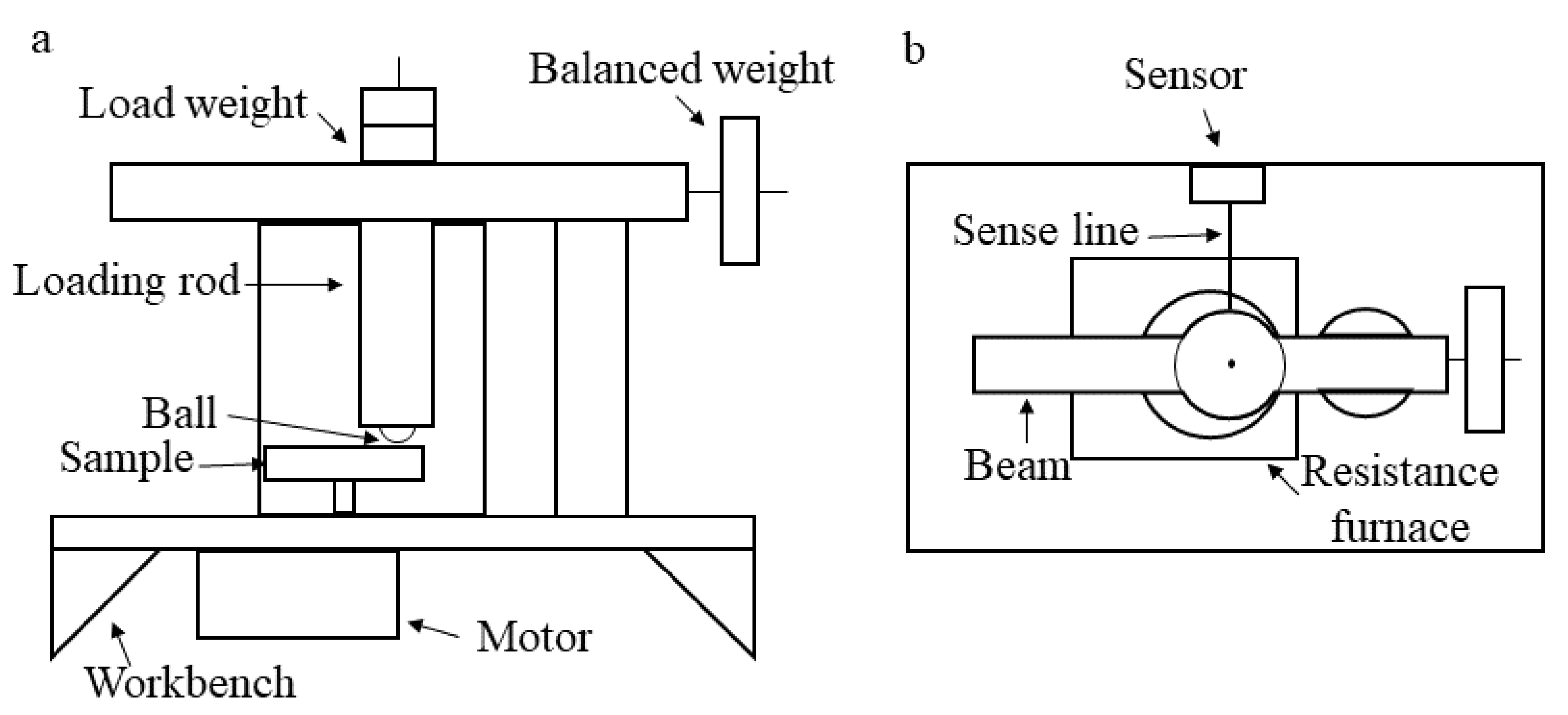 High-Temperature Wear Properties of 35Ni15Cr Fe-Based Self-Lubricating ...