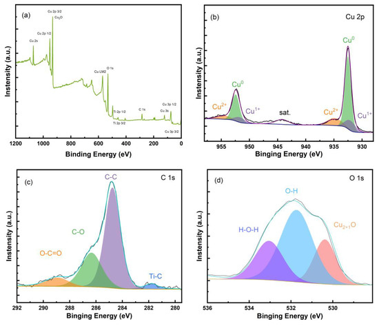 Copper-Decorated Ti3C2Tx MXene Electrocatalyst for Hydrogen Evolution Reaction