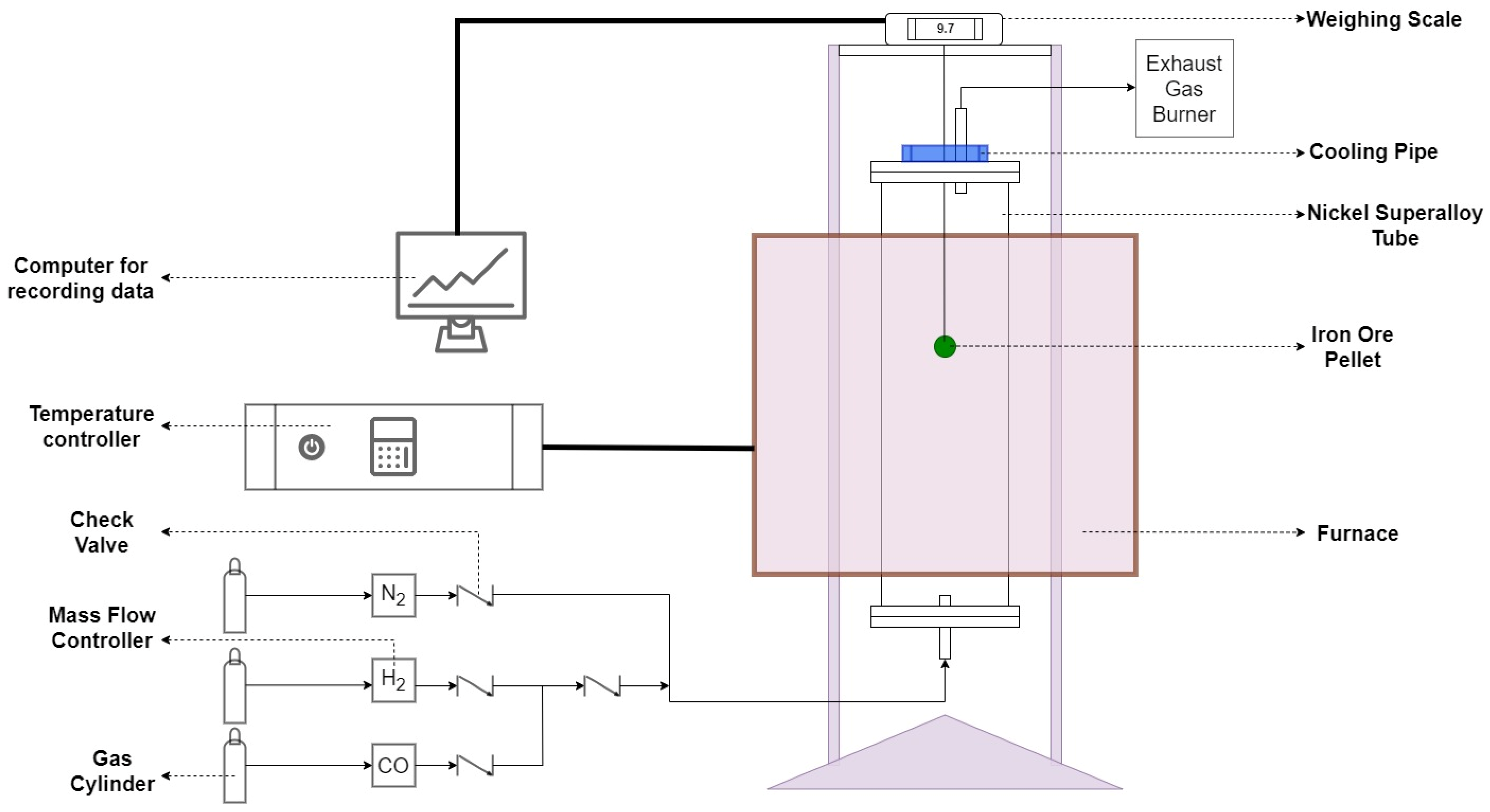 Modeling Isothermal Reduction of Iron Ore Pellet Using Finite Element Analysis Method ...