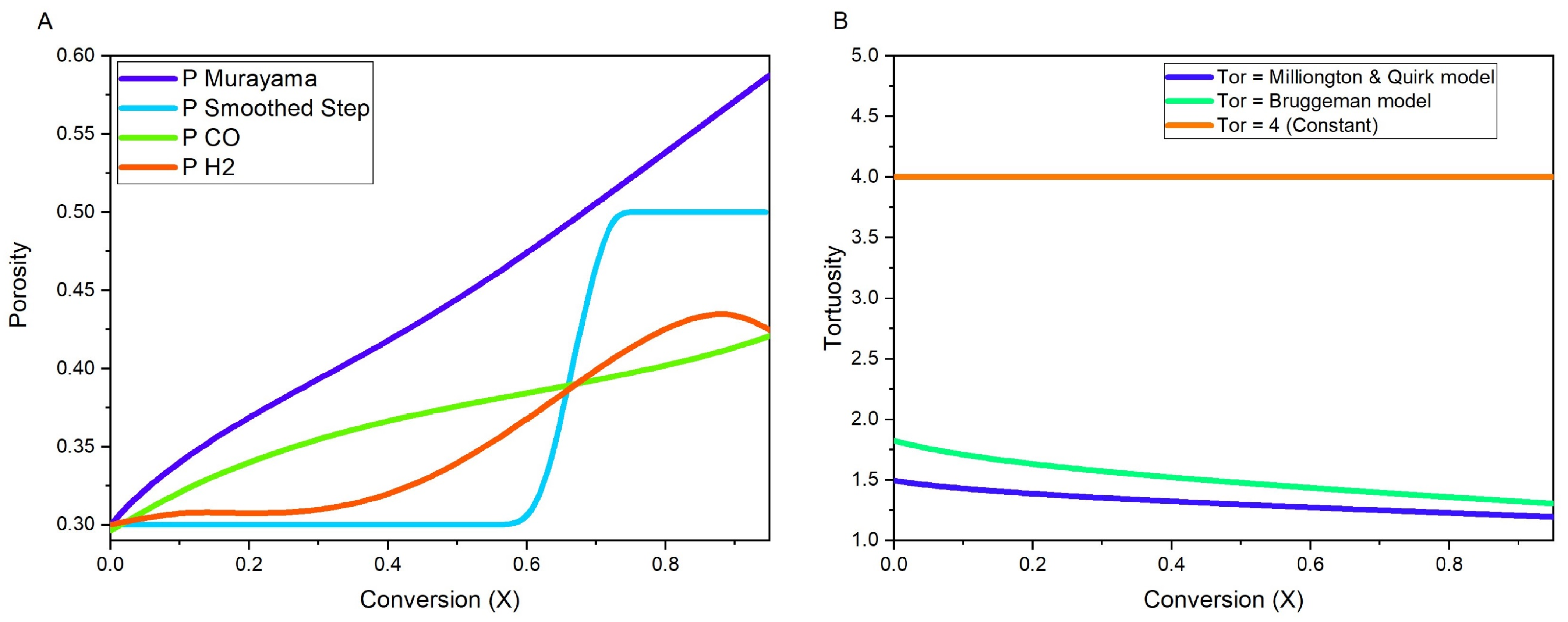 Modeling Isothermal Reduction of Iron Ore Pellet Using Finite Element Analysis Method ...