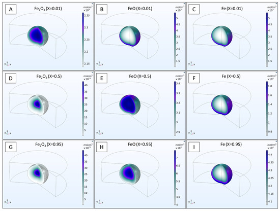 Modeling Isothermal Reduction of Iron Ore Pellet Using Finite Element Analysis Method ...