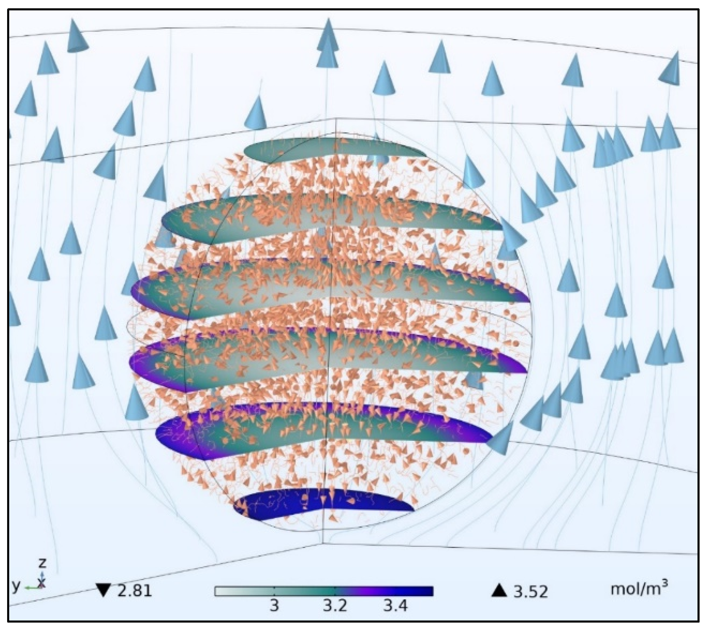 Modeling Isothermal Reduction of Iron Ore Pellet Using Finite Element Analysis Method ...