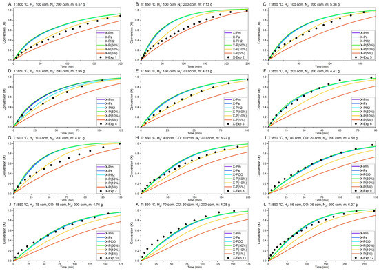 Modeling Isothermal Reduction of Iron Ore Pellet Using Finite Element Analysis Method ...