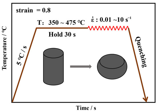 Application of Four Different Models for Predicting the High ...