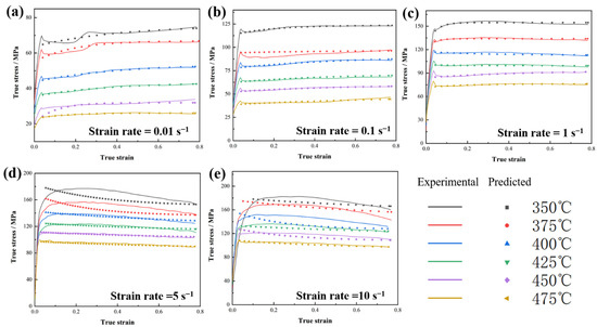 Application of Four Different Models for Predicting the High ...