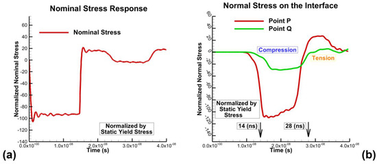 The Challenges of Modeling Defect Behavior and Plasticity across ...