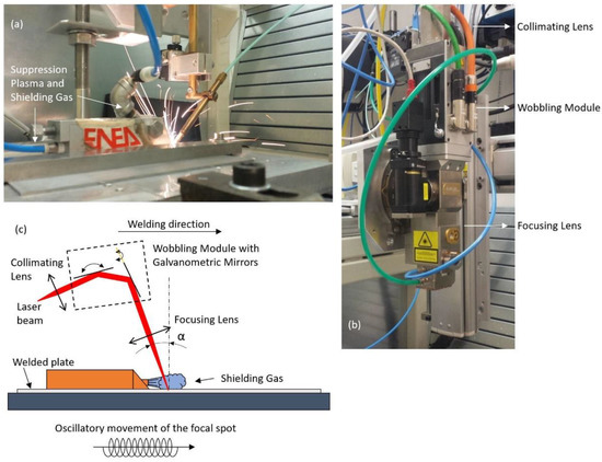 Innovative Approach for the Evaluation of the Mechanical Behavior of ...
