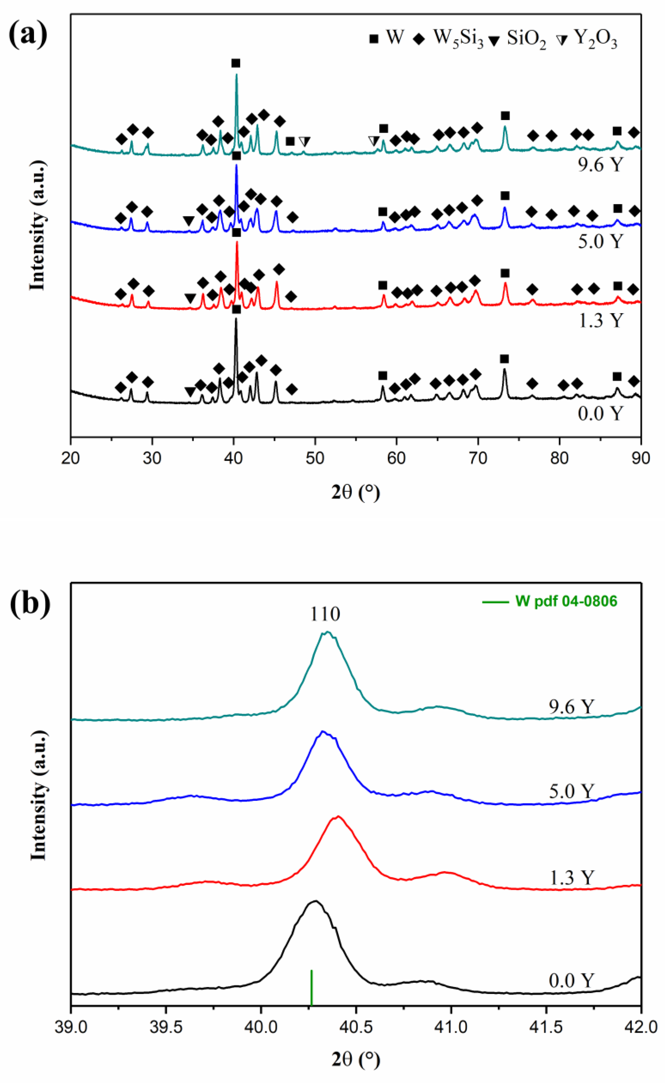 Metals Free Full Text Effects Of Yttrium On High Temperature