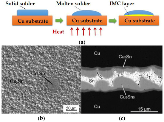 Metals | Free Full-Text | A Review on Phase Field Modeling for Formation of η-Cu6Sn5 Intermetallic