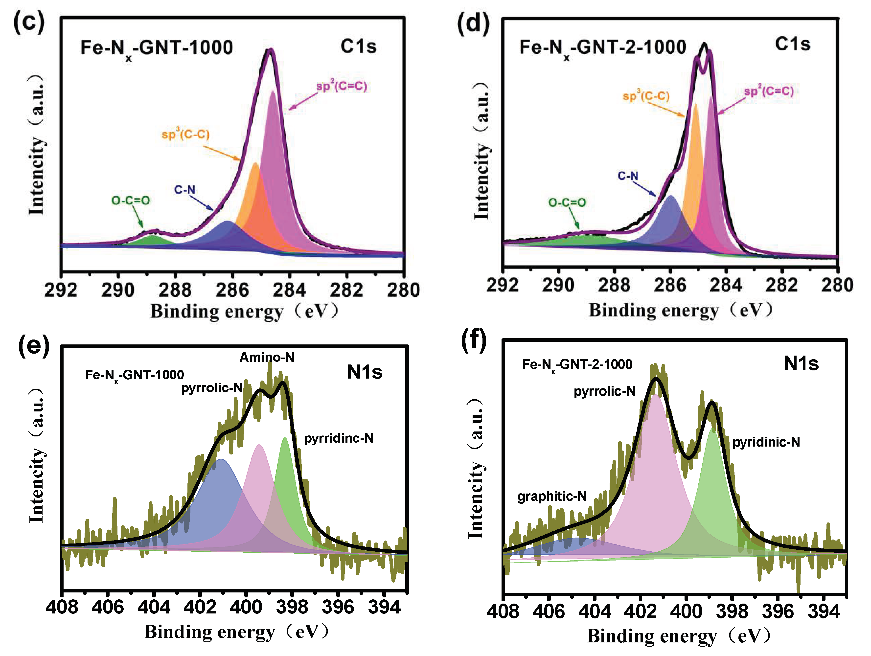Metals Free Full Text Preparation Of Spiral Nitrogen Doped