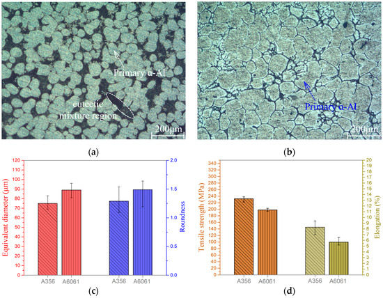Microstructures and Mechanical Properties of A356 Alloy and A6061 Alloy ...