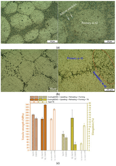 Microstructures and Mechanical Properties of A356 Alloy and A6061 Alloy ...