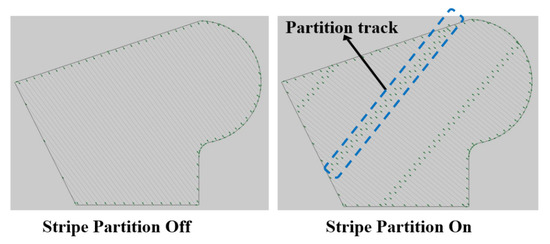 Process Optimization for Up-Facing Surface Finish of AlSi10Mg Alloy ...