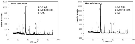 Influence of Vanadium Extraction Converter Process Optimization on ...