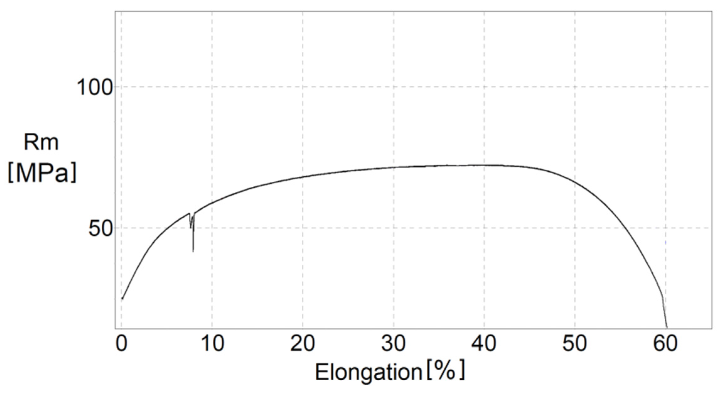 The Influence of the Degree of Tension and Compression of Aluminum on ...