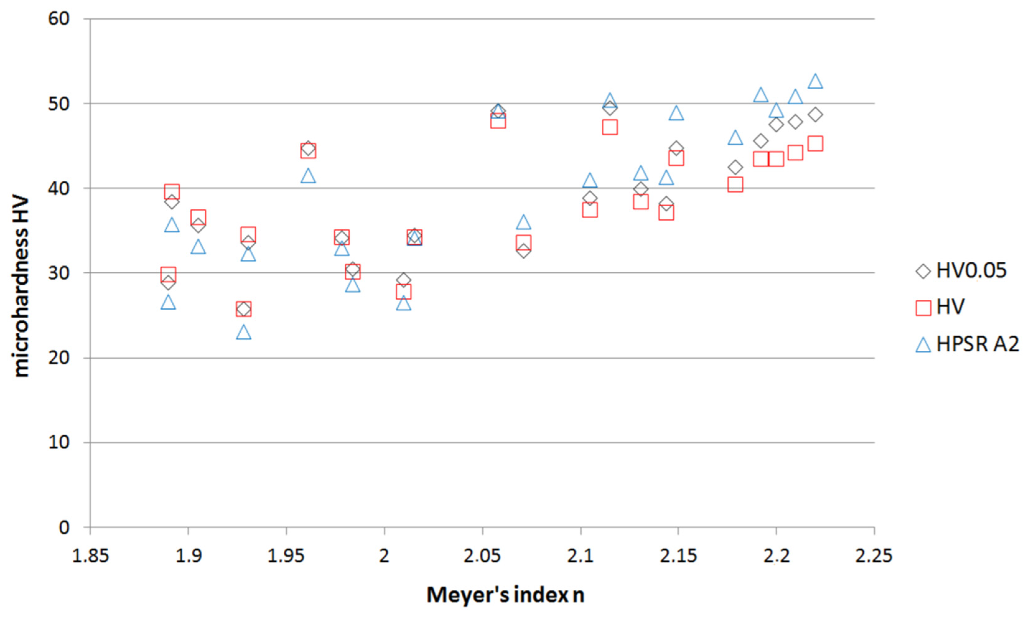 The Influence of the Degree of Tension and Compression of Aluminum on ...
