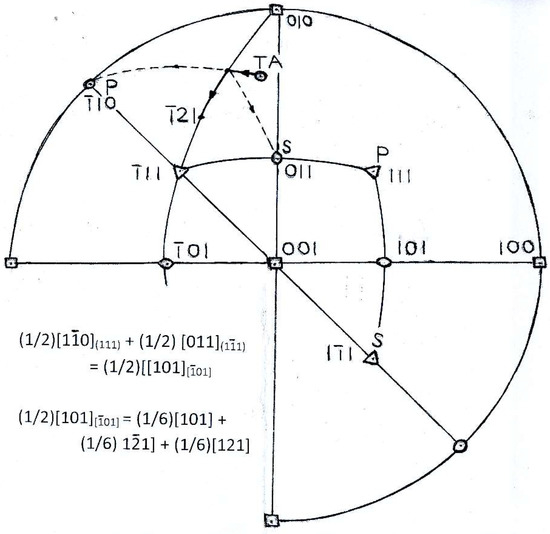 Metal Crystal/Polycrystal Plasticity and Strengths