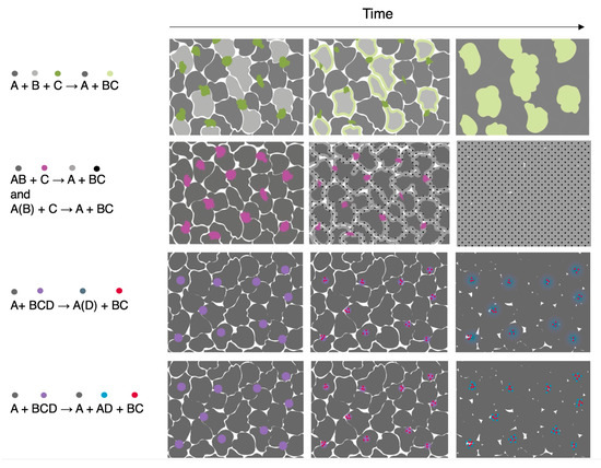 Design of In Situ Metal Matrix Composites Produced by Powder Metallurgy ...