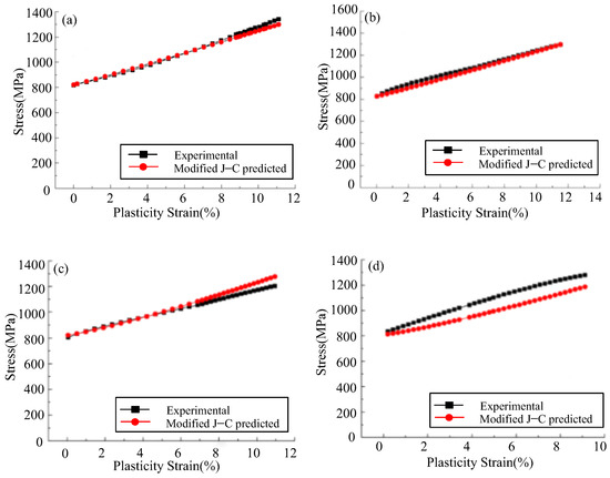 Plastic Deformation Behavior of Metal Materials: A Review of ...