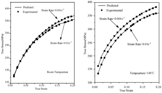 Plastic Deformation Behavior of Metal Materials: A Review of ...