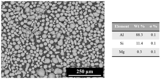 Self-Supporting Structures Produced through Laser Powder Bed Fusion of ...