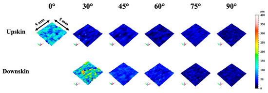 Self-Supporting Structures Produced through Laser Powder Bed Fusion of ...