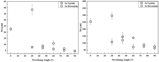 Self-Supporting Structures Produced through Laser Powder Bed Fusion of ...