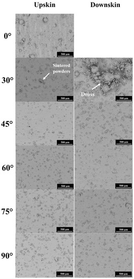 Self-Supporting Structures Produced through Laser Powder Bed Fusion of ...