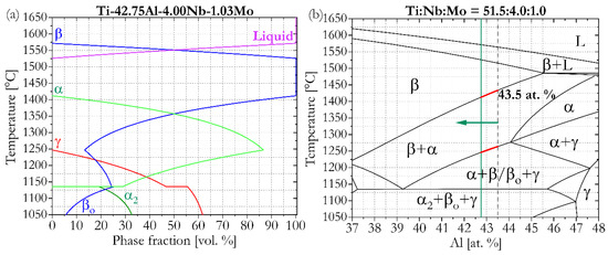 Laser Powder Bed Fusion of Intermetallic Titanium Aluminide Alloys ...