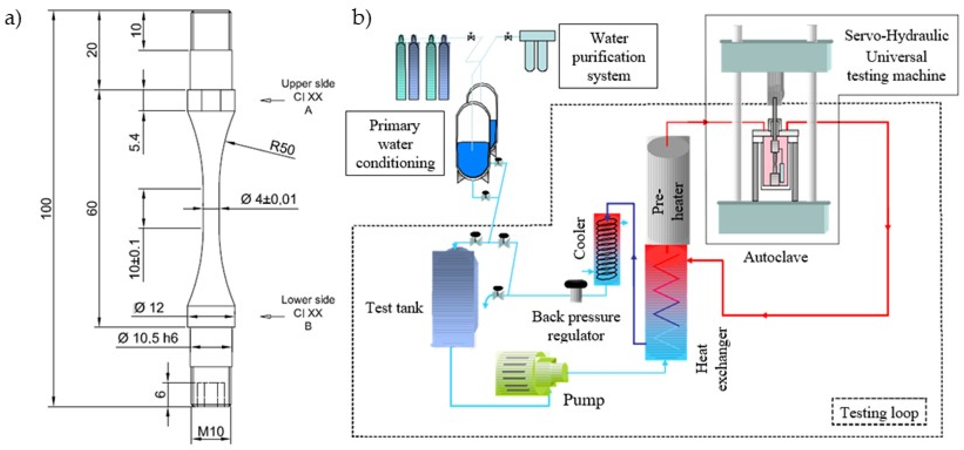 Using Direct Current Potential Drop Technique to Estimate Fatigue Crack ...
