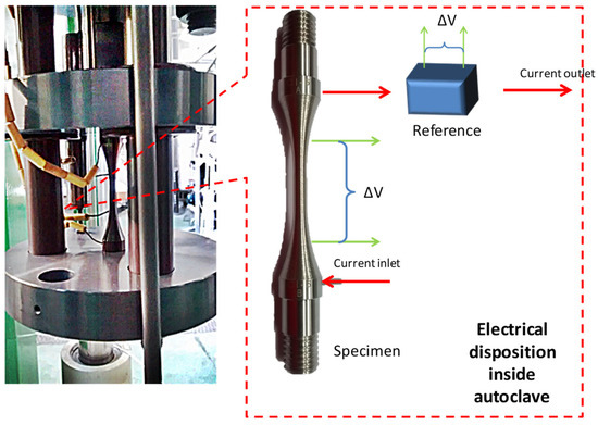 Using Direct Current Potential Drop Technique to Estimate Fatigue Crack ...