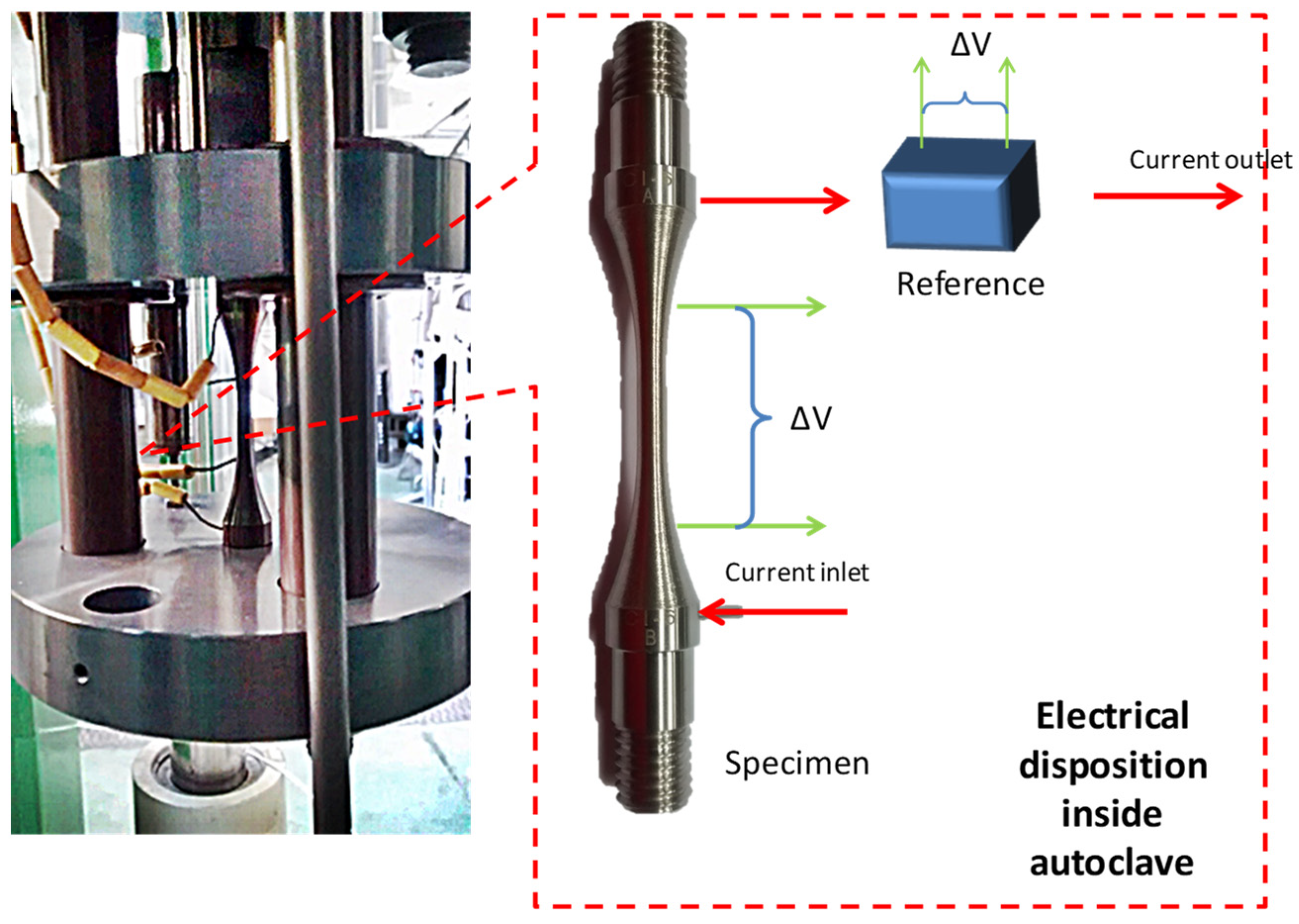 Using Direct Current Potential Drop Technique to Estimate Fatigue Crack ...