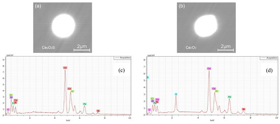 Evolution and Formation of Non-Metallic Inclusions during Electroslag ...