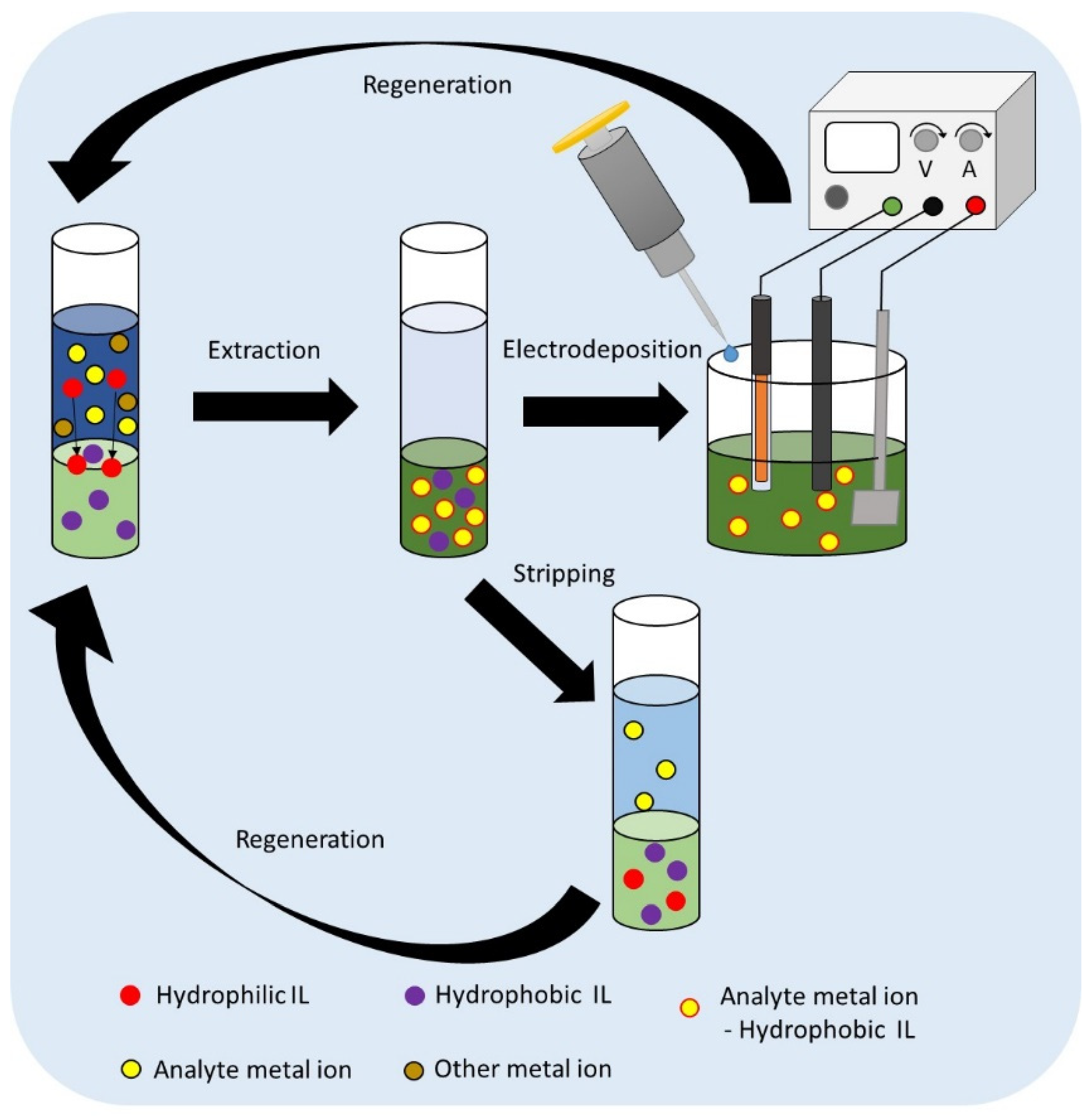 Progress on Electrodeposition of Metals and Alloys Using Ionic Liquids ...